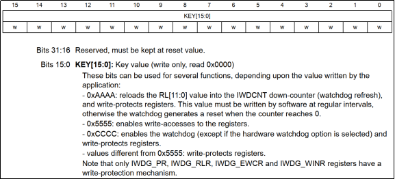 《STM32H562开发指南 V1.0 》第十七章 独立看门狗（IWDG）实验_ITPUB博客