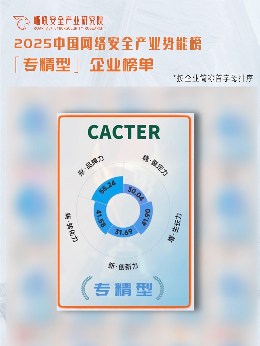双榜加持！CACTER登《2025中国网络安全产业势能榜》领跑邮件安全_ITPUB博客