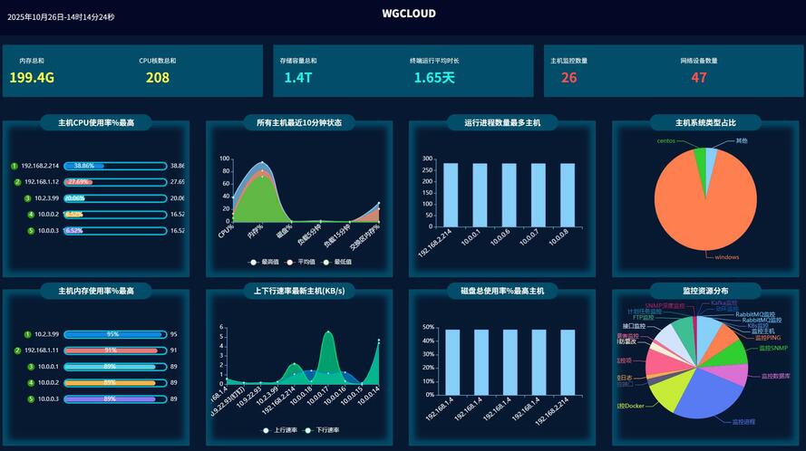 WGCLOUD的告警消息会不会存到数据库_ITPUB博客