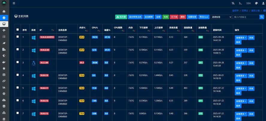 WGCLOUD的告警消息会不会存到数据库_ITPUB博客